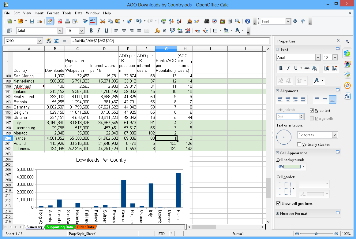 Apache OpenOffice Calc (OpenOffice.org Calc) file extensions Apache OpenOffice Calc (OpenOffice.org Calc) file extensions