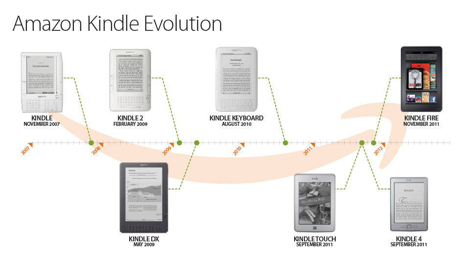 Read books with Amazon Kindle - File-Extensions.org